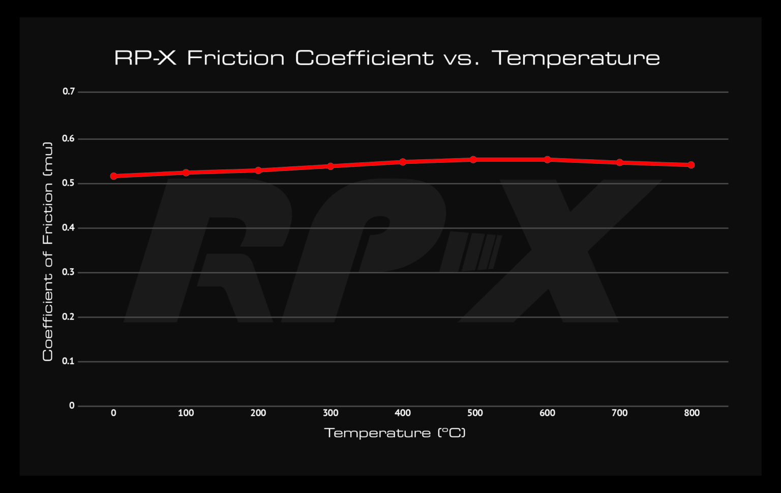 RP-X™ Racing Brake Pads - EBC Brakes