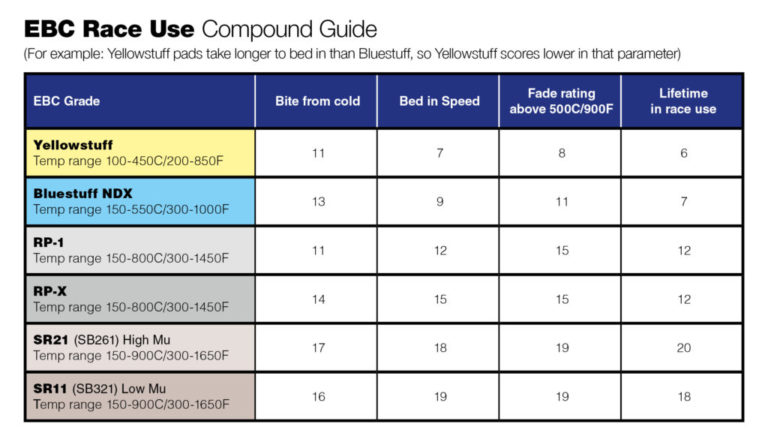 Know Your Stuff – Technical Braking Q&A - EBC Brakes