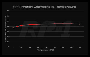 Should I choose RP-1™ or RP-X™ Pads? - EBC Brakes