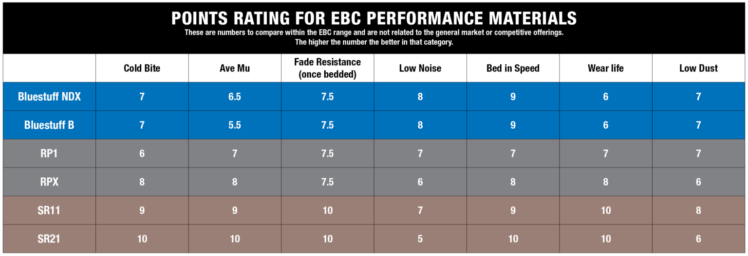 The Best Racing Brakes - EBC Brakes